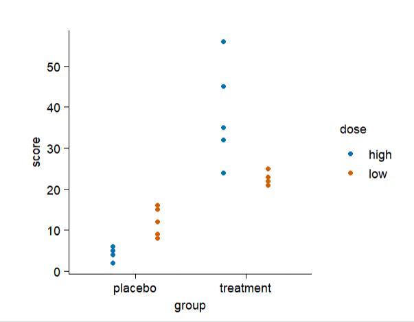 tidyplots：简而美瘦身70%ggplot2小妹版绘图包 - 知乎