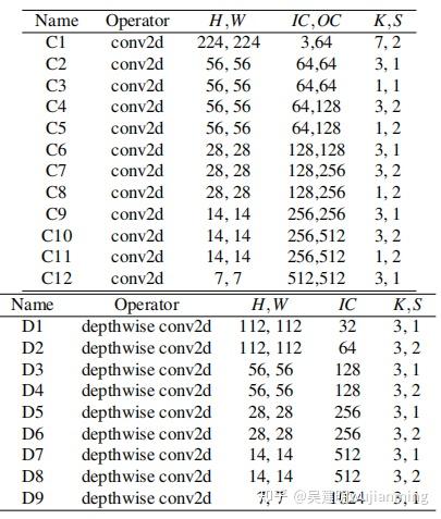 全文翻译（全文合集）：TVM: An Automated End-to-End Optimizing Compiler for Deep ...