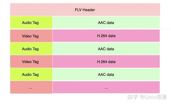 【FFmpeg实战】avformat_find_stream_info() 函数源码解析 - 知乎