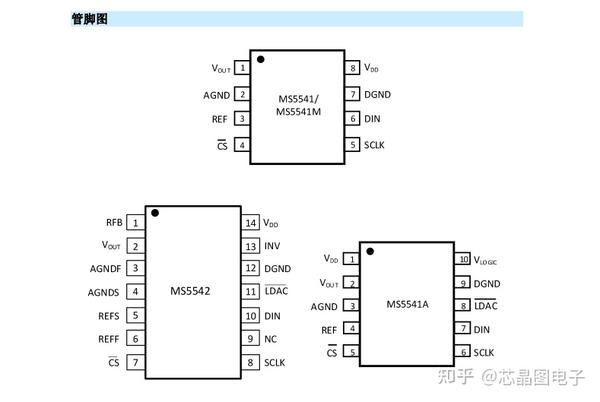 MS5541/MS5542 高精度数模转换器—pin对pin兼容AD5541/AD5542 - 知乎