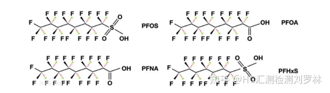 PFAS的介绍及法规大汇总 - 知乎