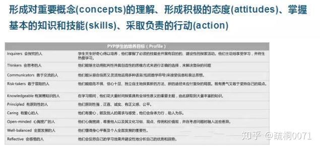 国际课程（IBPYP），你了解吗? - 知乎