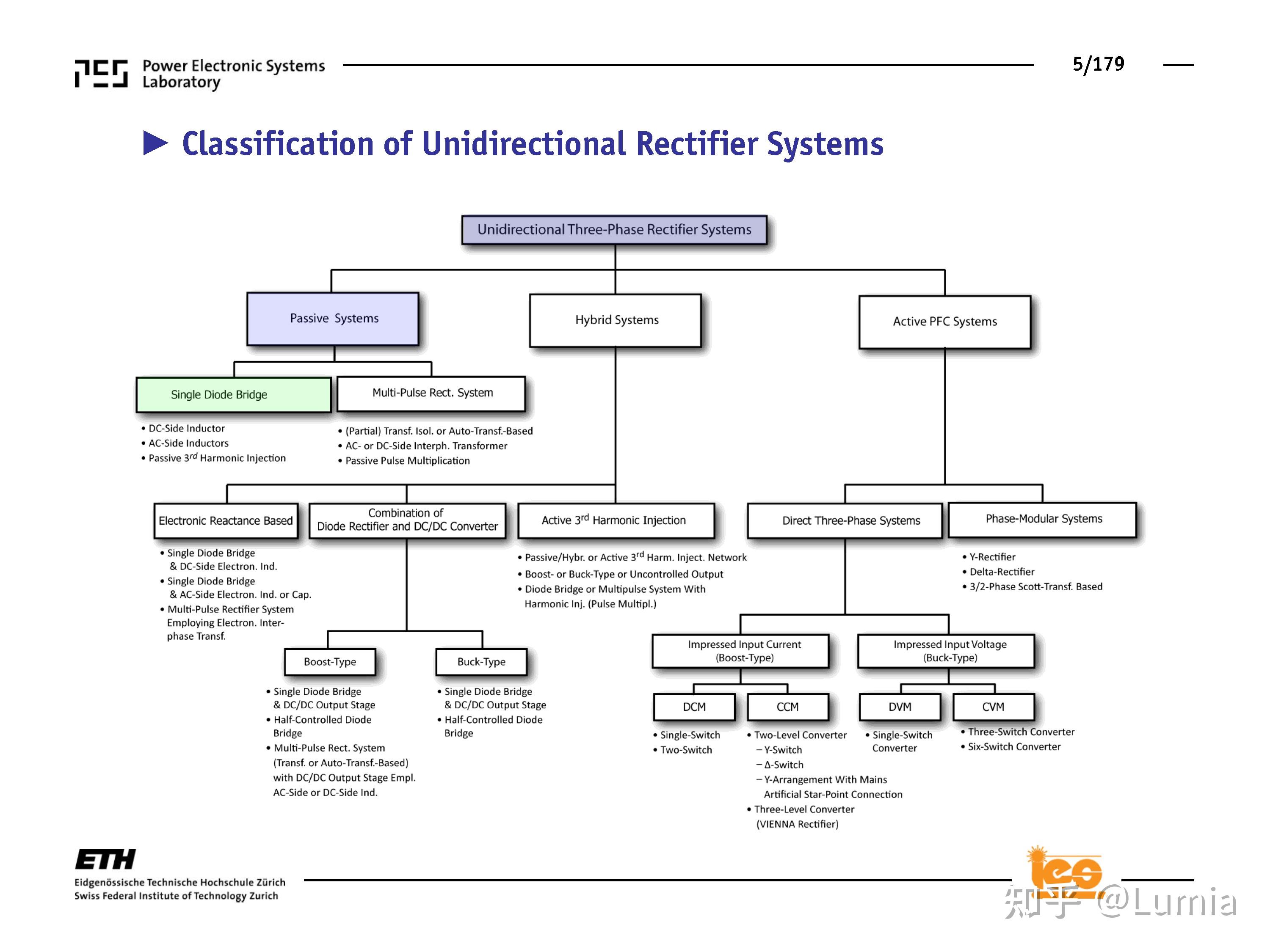 ETH Kolar PPT分享12.06.02：The Essence of Three-Phase PFC Rectifier ...