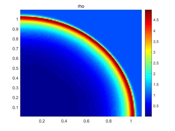 保姆级间断Galerkin方法(10)：二维Euler方程 - 知乎