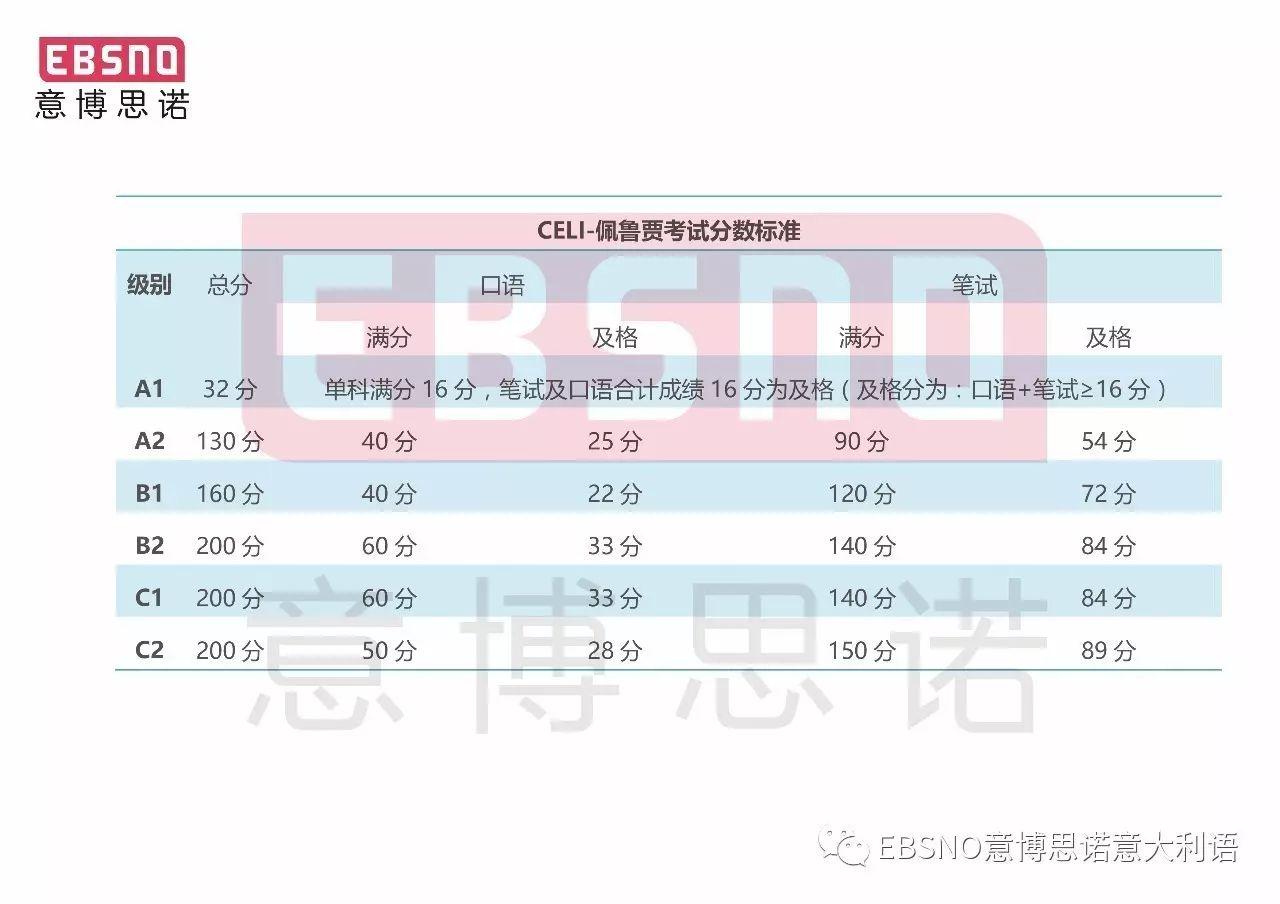 佩鲁贾外国人大学CELI考试全解析（附B1考试真题） - 知乎
