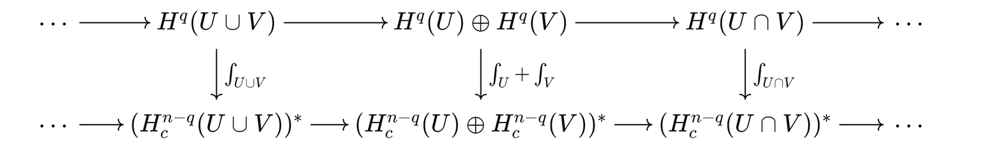 de Rham理论(1) de Rham上同调的拓扑 - 知乎