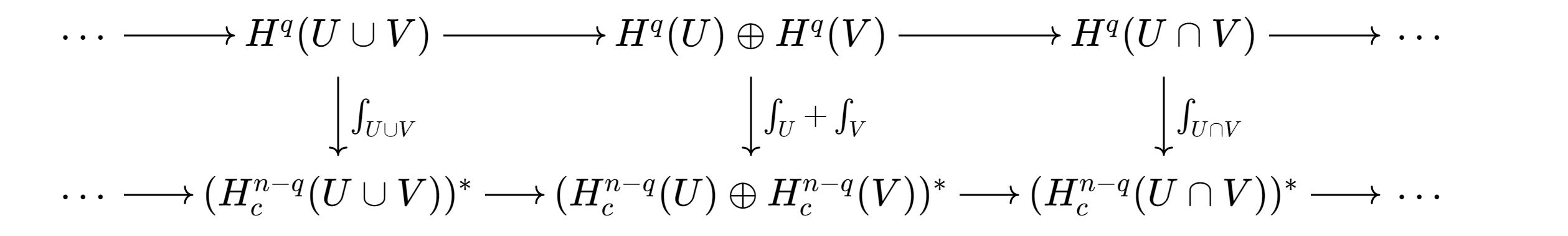 de Rham理论(1) de Rham上同调的拓扑 - 知乎