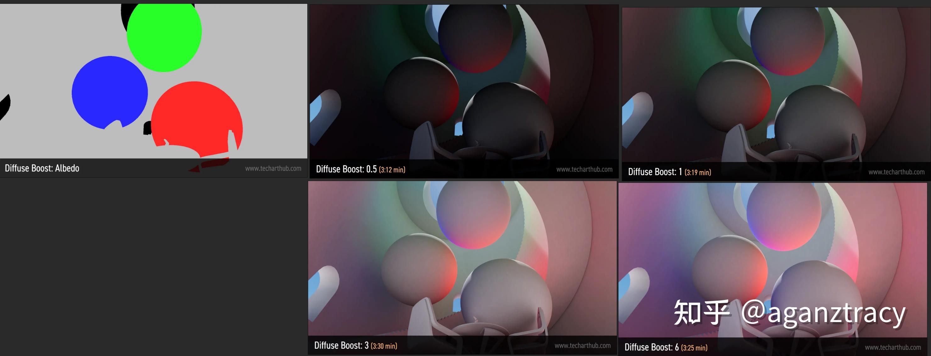 UE4中的Lightmass设置对比|灯光烘焙|全局光照 - 知乎