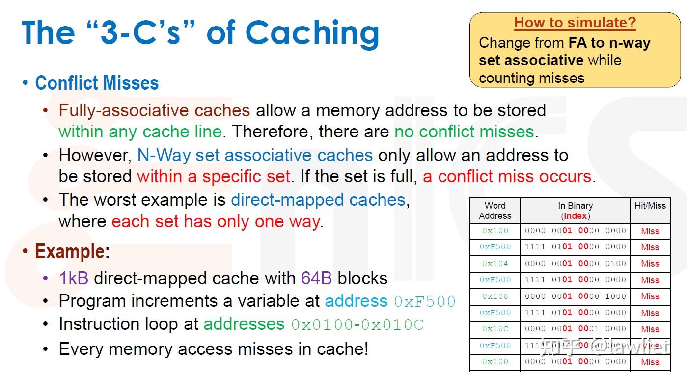 SoC 101（六）：Memory - 知乎
