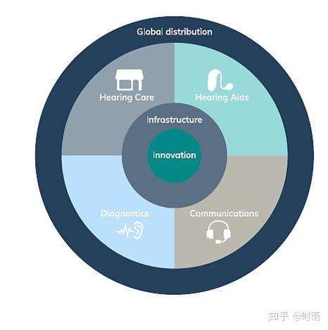 Demant 2024 剖析：听力健康领域的挑战与机遇 - 知乎