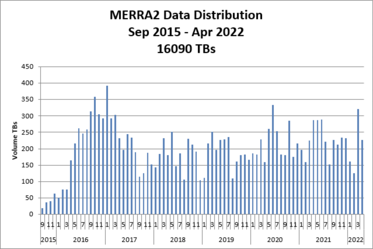 CALIPSO气象辅助数据MERRA-2调研 - 知乎