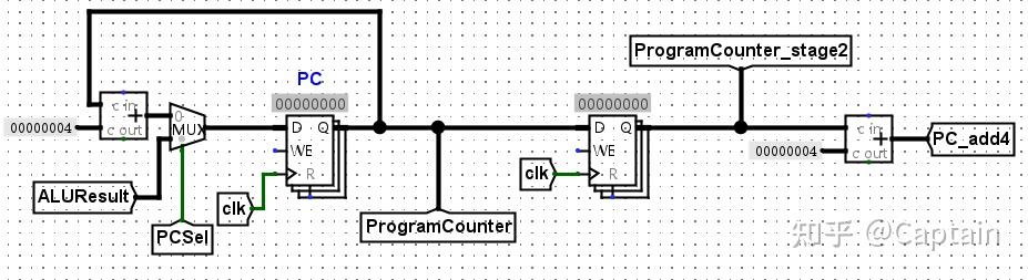 CS61C-22fa-Project3-partB - 知乎