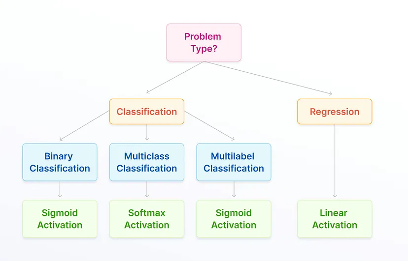LLM架构从基础到精通之循环神经网络（RNN） - 知乎
