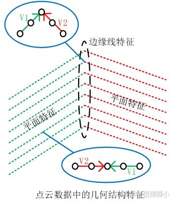 LOAM SLAM原理之论文原理解读 - 知乎