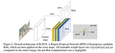基于深度学习的目标检测算法综述（一） - 知乎