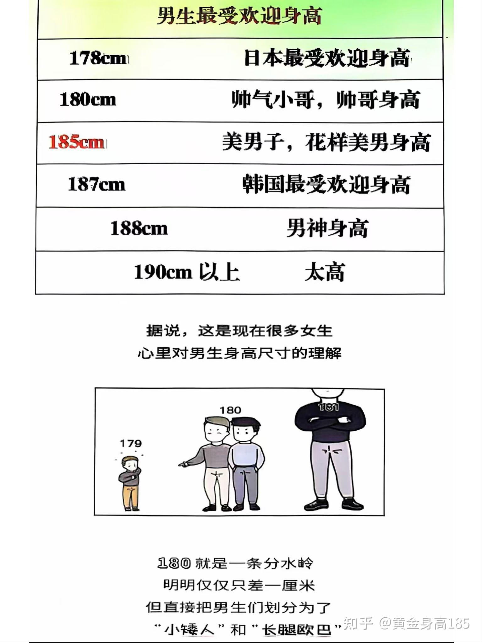 最帅的男生身高 - 知乎