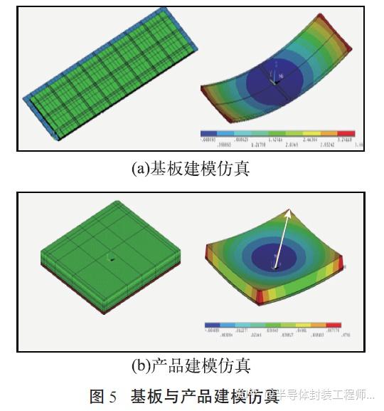 芯片堆叠FPBGA产品翘曲度分析研究 - 知乎