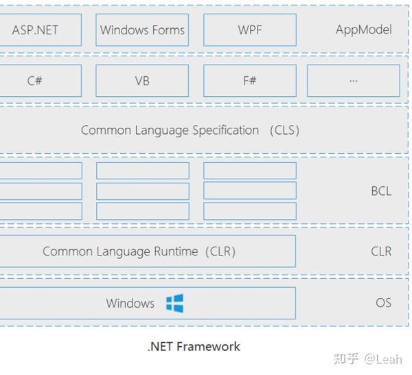 图解.NET Core/.NET5/.NET6 与 .NET Framework对比