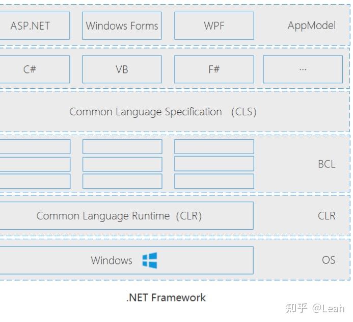图解.NET Core/.NET5/.NET6 与 .NET Framework对比 - 知乎