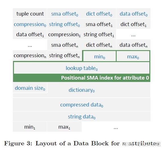 Hyper DataBlocks - 知乎