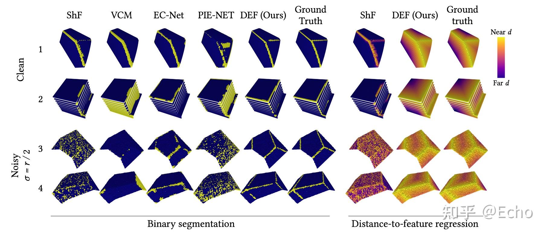 DEF: Deep Estimation of Sharp Geometric Features in 3D Shapes - 知乎