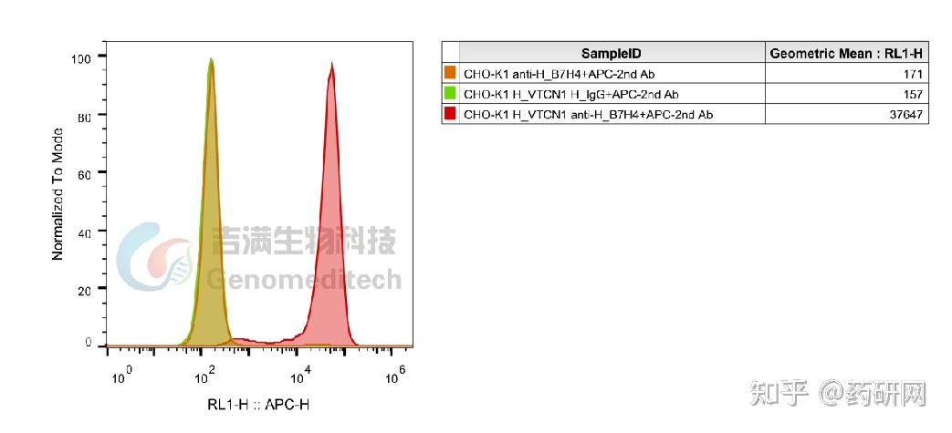 B7家族的泛癌种新星：B7-H4 - 知乎