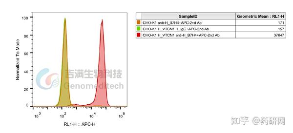 B7家族的泛癌种新星：B7-H4 - 知乎