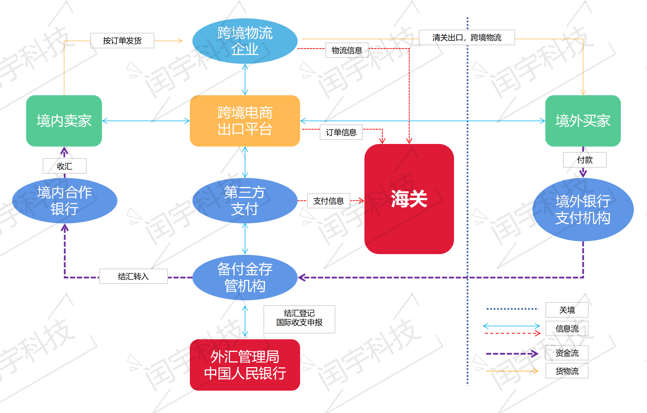 跨境电商知识汇总—海关监管代码9610 - 知乎