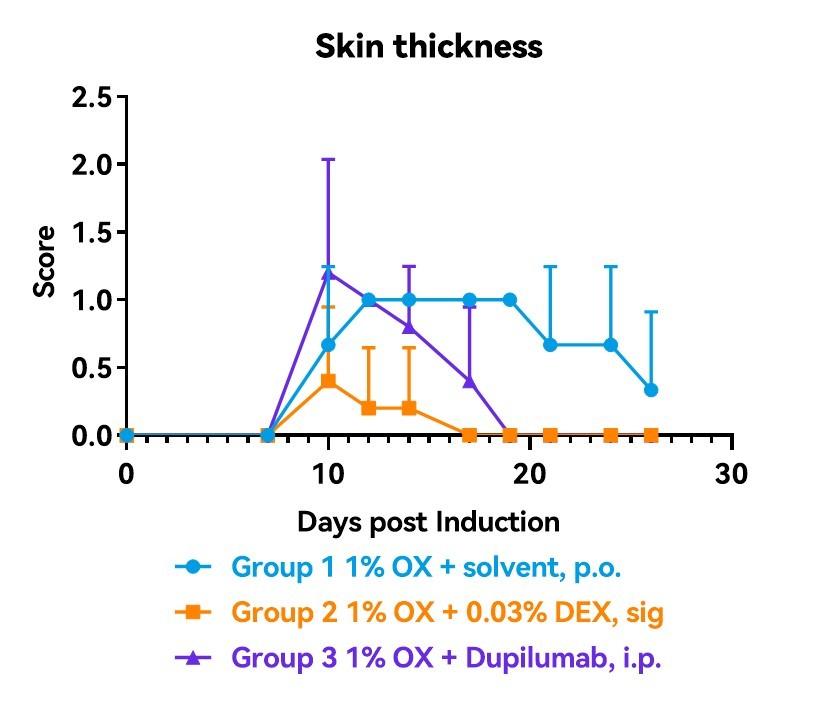 全面解析！哮喘和特应性皮炎的强势靶点IL-4R - 知乎