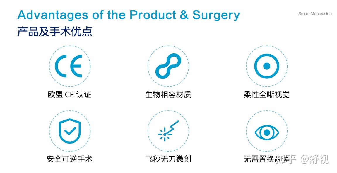 PRESBIA可逆老花眼矫正晶体全球使用突破20万片 - 知乎