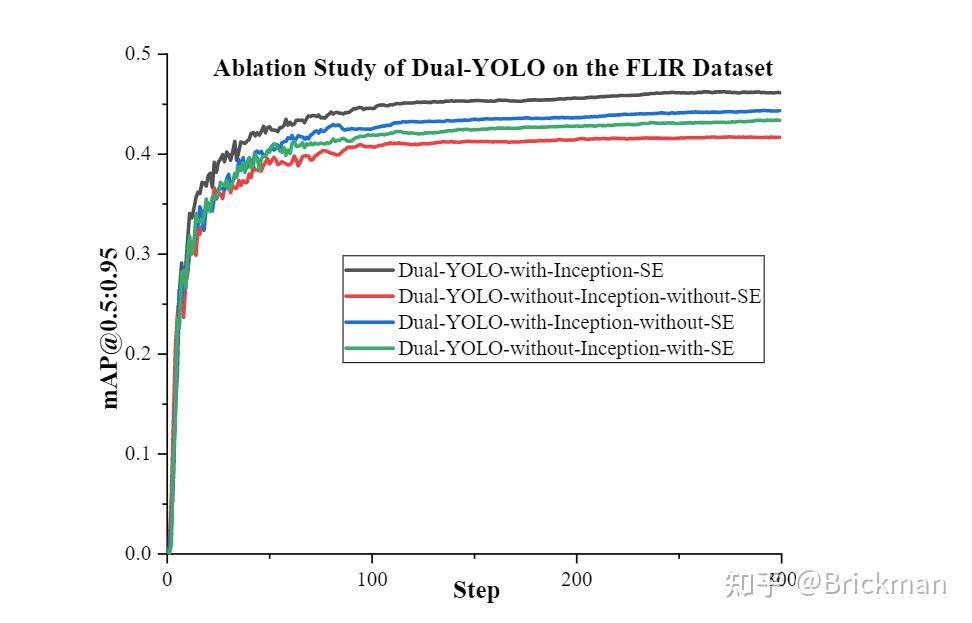 文献阅读：Dual-YOLO Architecture from Infrared and Visible Images for Object Detection - 知乎