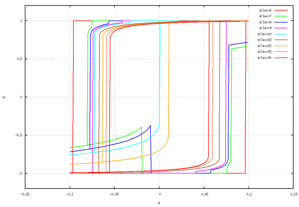 MUMAX3在Linux上的运行示例|2 - 知乎