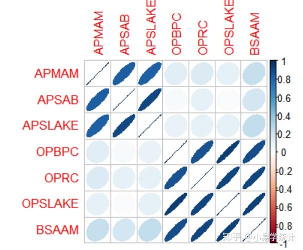 如何进行变量筛选和特征选择(二)？最优子集回归 - 知乎