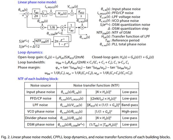CMOS analog and mixed-signal phase-locked loops: An overview - 知乎
