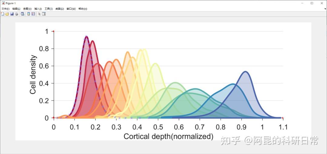 Matlab提取论文插图中原始数据—Fig2Data工具 - 知乎