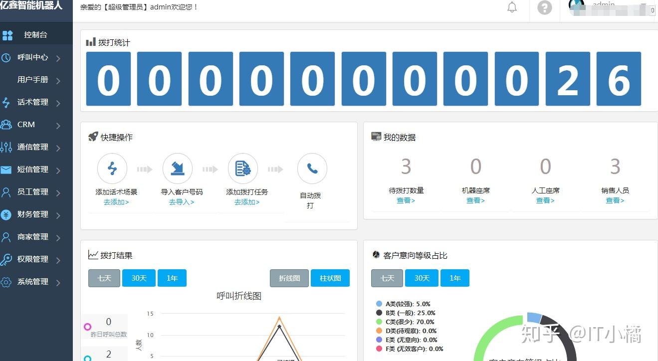 VOS3000配置教程 - 知乎