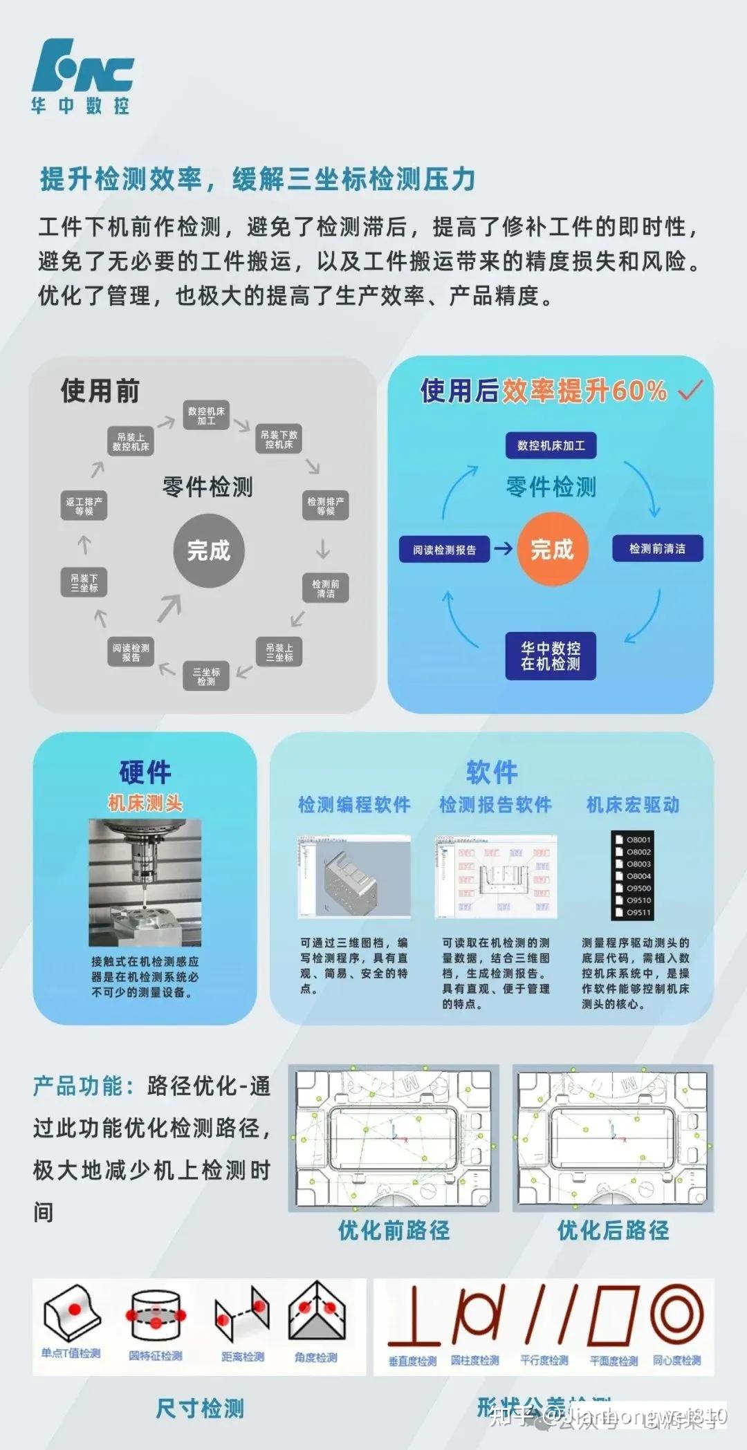 欧美机床业不可战胜的神话，正在产生变化——华中HNC-848Di五轴数控系统（车铣复合机床“大脑”） - 知乎