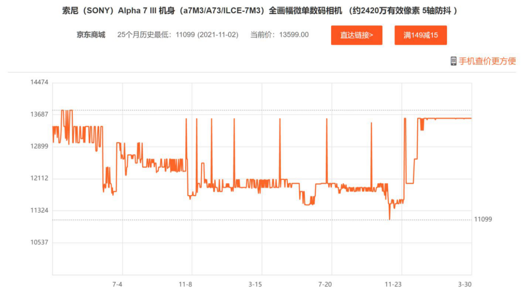 2022年4月相机价格分析和购买建议 - 知乎