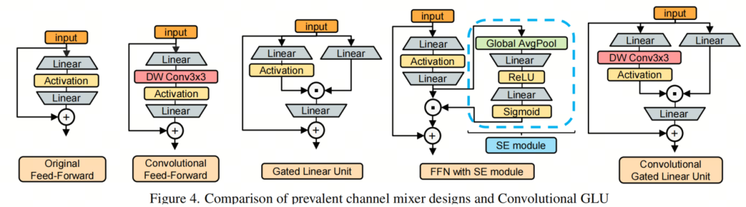 TransNeXt：昨日最强模型已不强，TransNeXt-Tiny在ImageNet上准确率刷到84.0% - 知乎