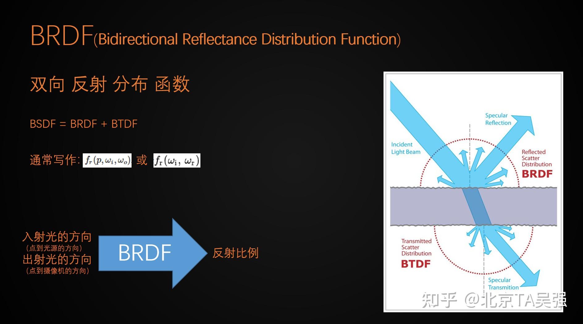 百人计划作业：5100 PBR基础 BRDF介绍 - 知乎