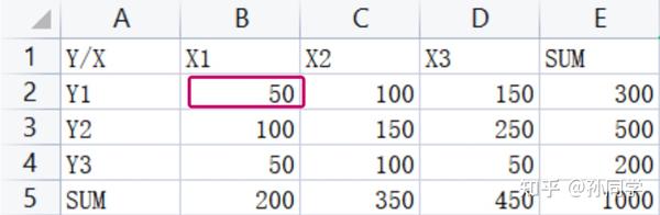 不同变量类型下相关性分析的方法汇总——（慢慢更新完善） - 知乎