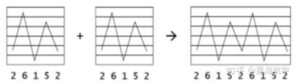 雨流计数法（rainflow-counting algorithm） - 知乎