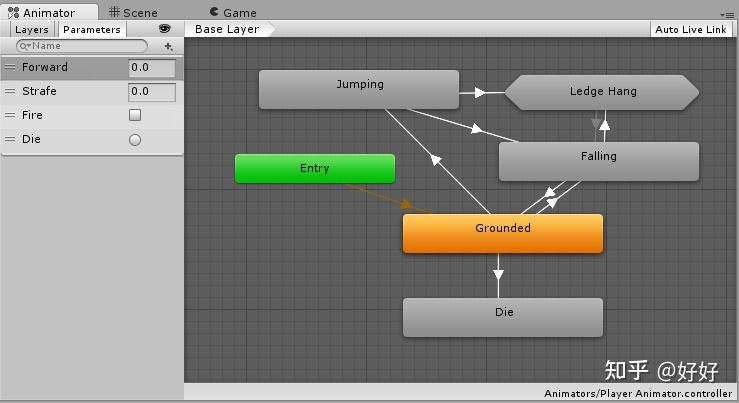 Unity3D ：Animator Controller - 知乎