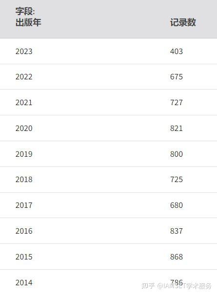【期刊分享】JCR Q1, 中科院2区，IF:4+, 自引率低，国人友好！ - 知乎