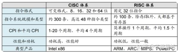 一文详解MCU基础知识，MCU选型不用愁。 - 知乎