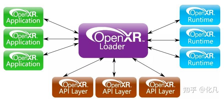 Openxr Runtime Monado 源码解析 源码分析:源码编译 准备工作说明 Helloxr解读 知乎 9408