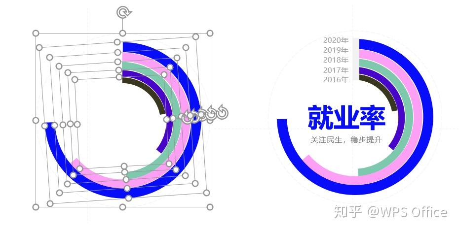 104页PPT环形柱状图表，用颜值为数据表达代言！《PPT图表说》02期 - 知乎