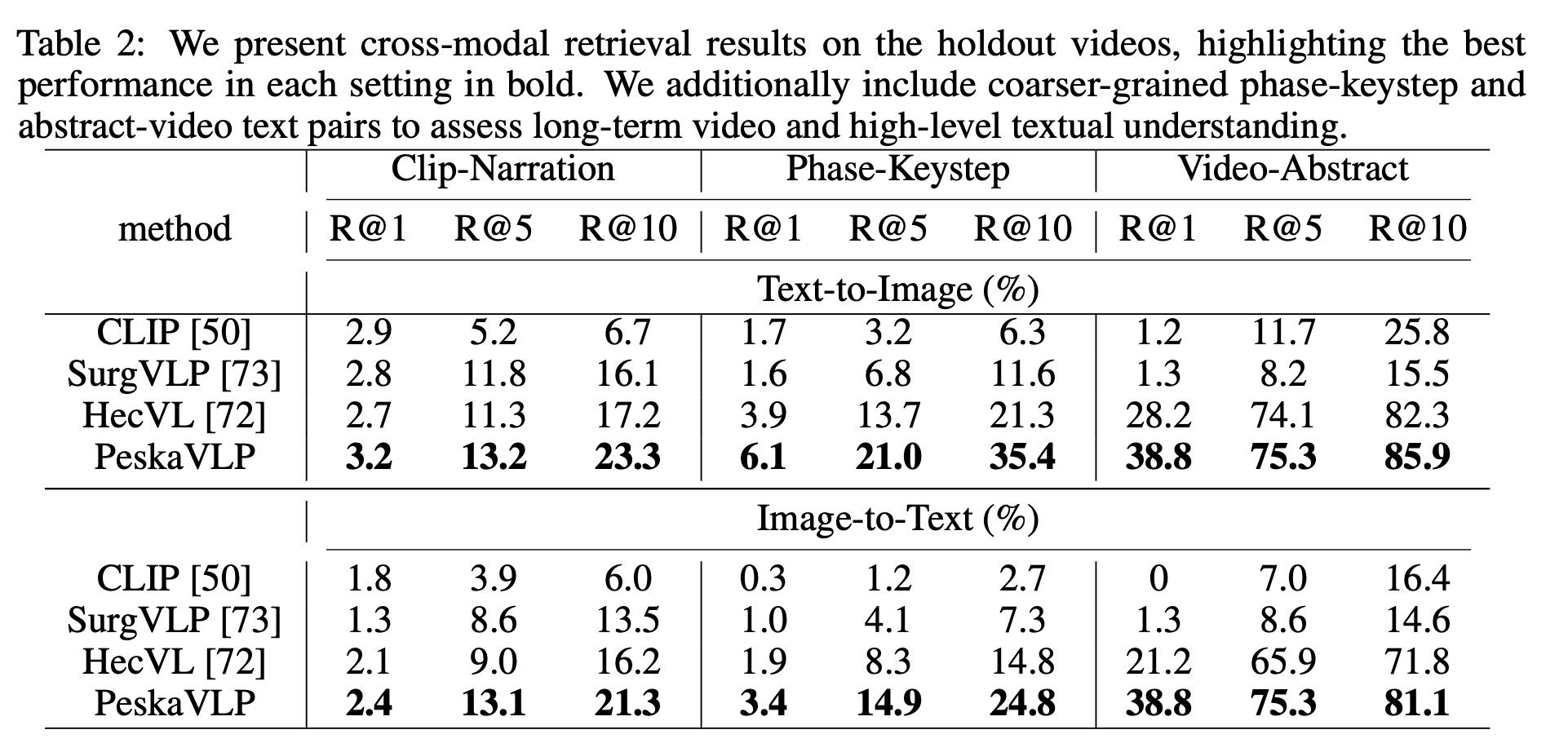 NeurlPS 2024 Spotlight | 具有分层知识增强的程序感知手术视频语言预训练 - 知乎