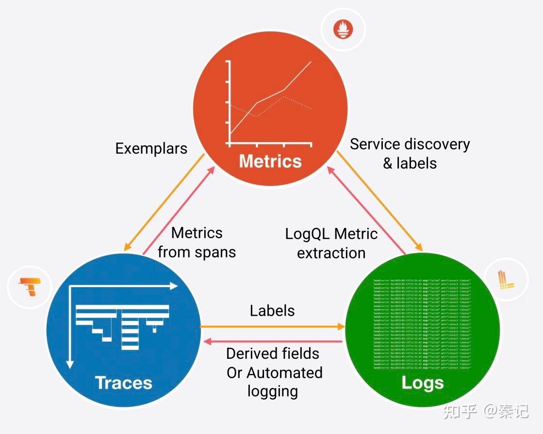 【Traceid】前世今生 - 知乎