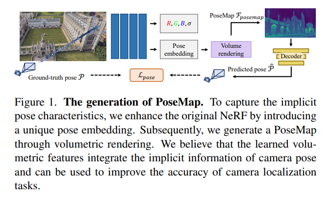 NeRF/3DGS&Beyond 03.20(HUGS、GaussNav、GaussianFlow、GVGEN、BAD-Gaussians、3DGS-Calib、GF-NeRF、IFFNeRF ...
